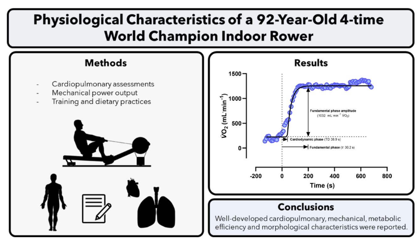Returning to That 92-Year-Old World Champion Rower