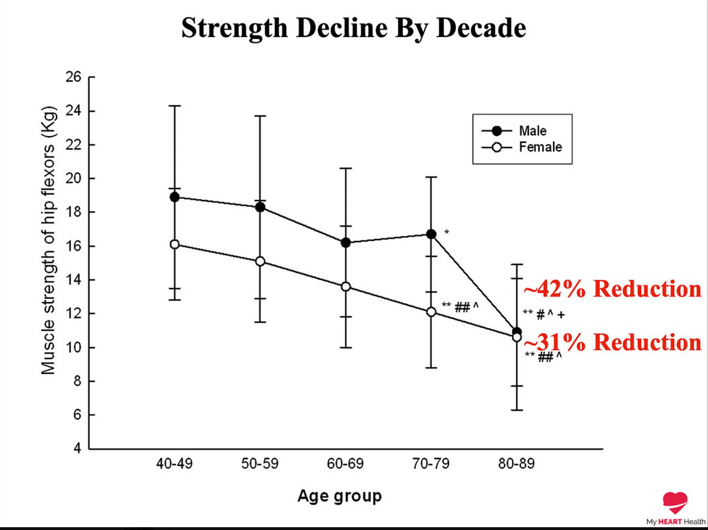 Resistance Training: Why, how often, and which muscles to start with.